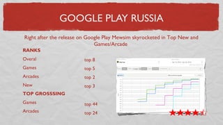 MewSim: Russian market | PPT | Technology & Computing