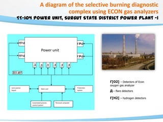JSC EKON. ECON oxygen gas analyzers | PPT