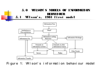 Model and Theories of Information Seeking | PPT