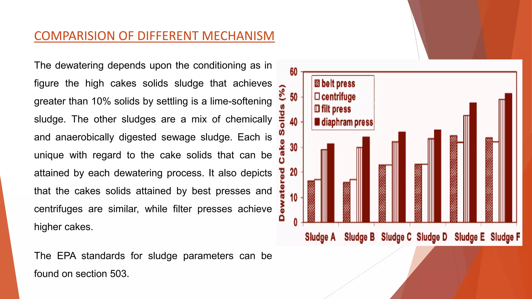 Sludge Dewatering | PPTX