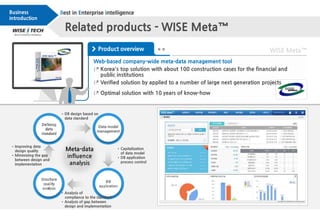 사업소개 데이터 거버넌스 (영) | PPTX