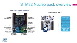 Certified USB-C & Power Delivery Solution based on STM32 | PDF