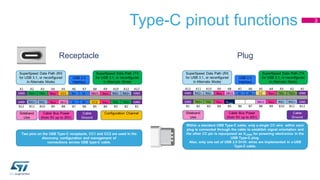 Certified USB-C & Power Delivery Solution based on STM32 | PDF