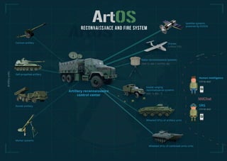 ArtOs EN | PDF