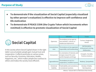 Experience the Visualization of "Social Capital" through usage of PEACE ...