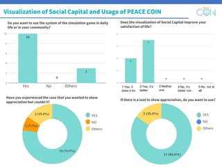 Experience the Visualization of "Social Capital" through usage of PEACE ...
