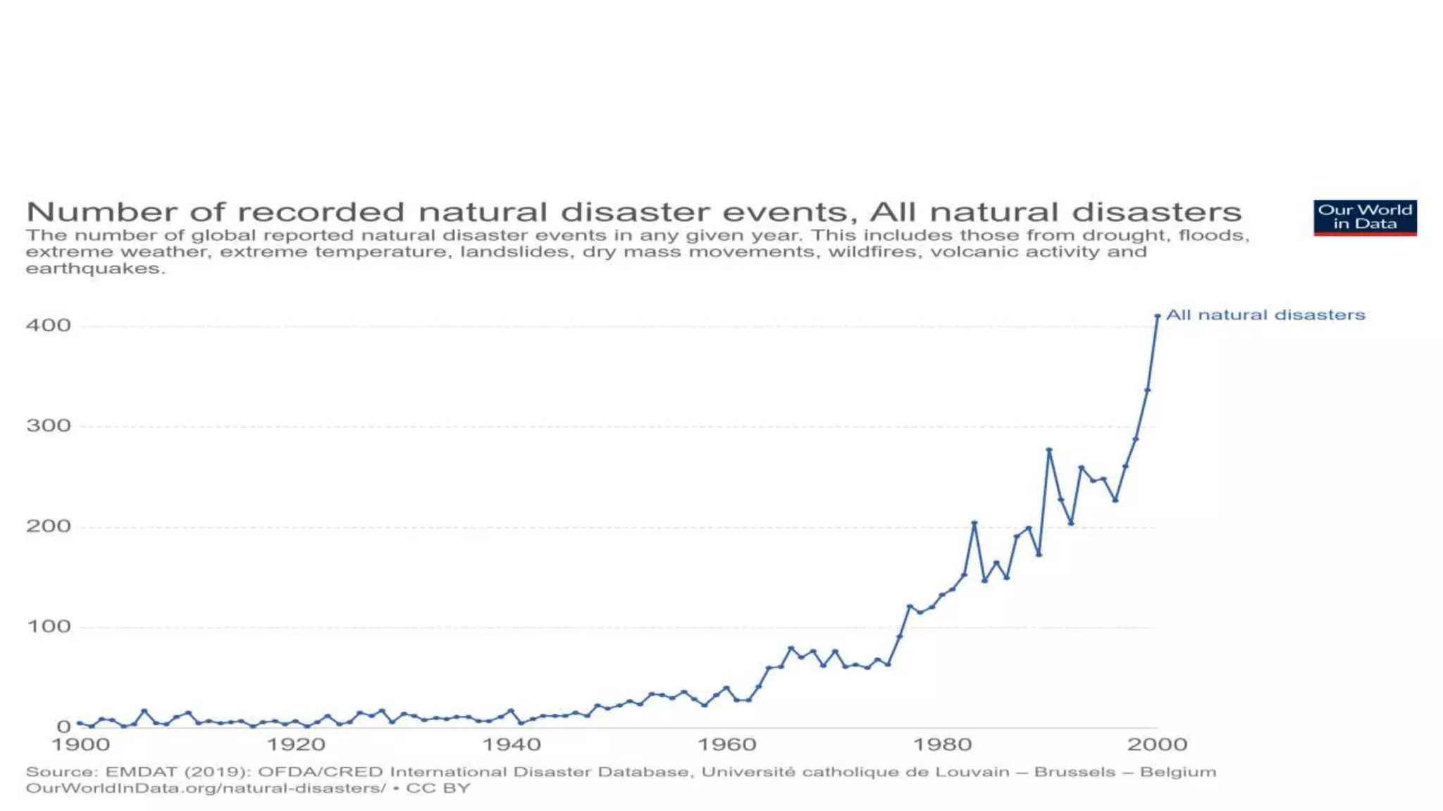 Natural Hazards & ROLE of satellite remote sensing | PPTX