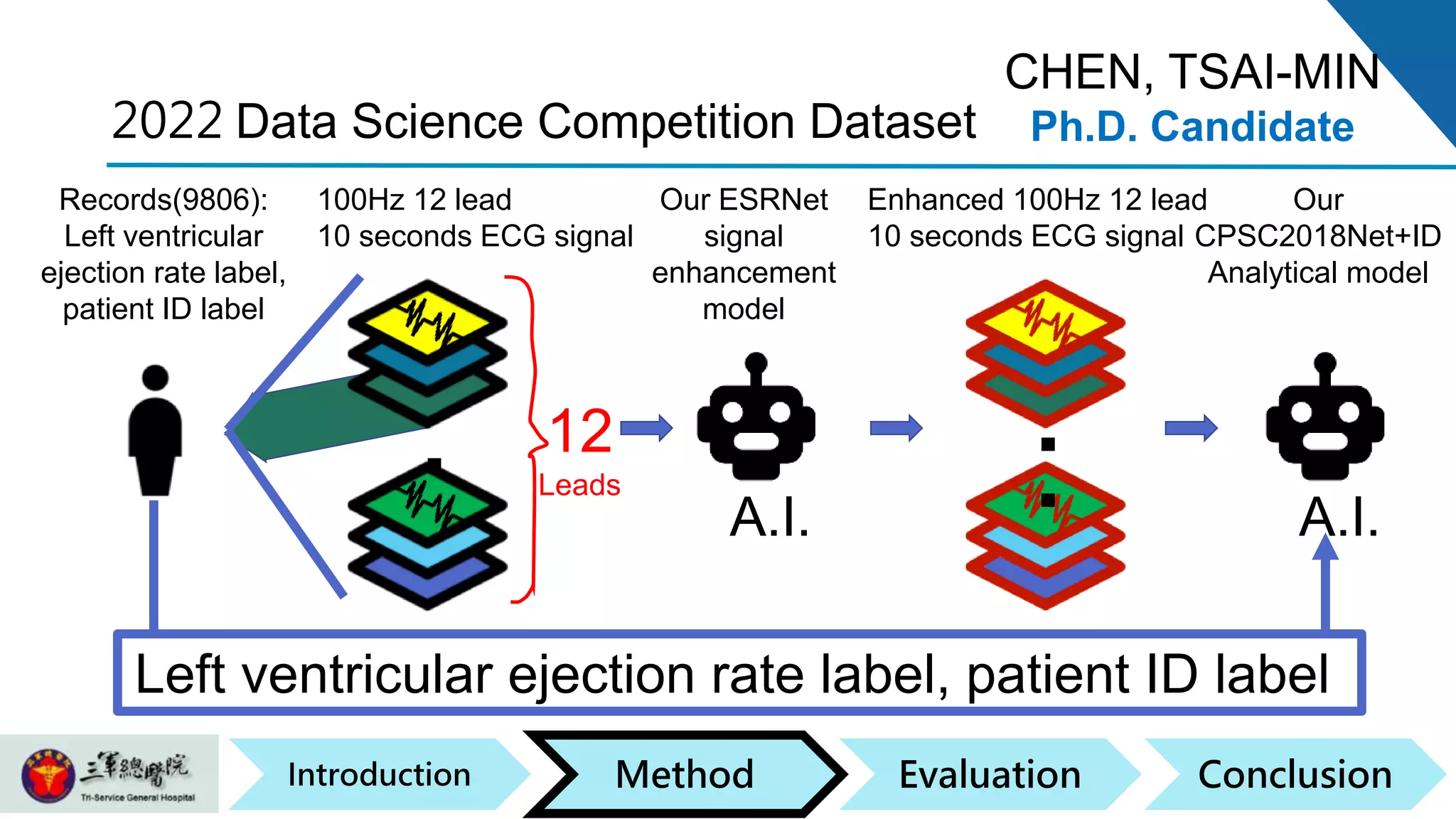 ECG Signal Super-resolution for Heart Failure Detection | PPT