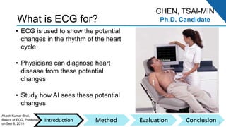 ECG Signal Super-resolution for Heart Failure Detection | PPT