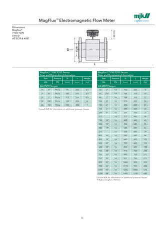 [Envimart's Products] Đồng hồ điện từ đo lưu lượng nước, MagFlux hãng MJK | PDF