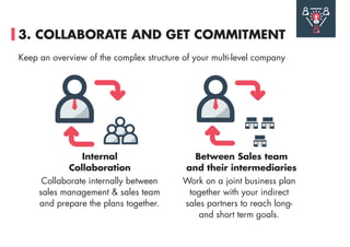 4 Steps to Improve the Performance of your Indirect Sales Network | PDF ...