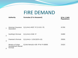 En 528 urban water supply sewer system lecture no 9-10 | PDF