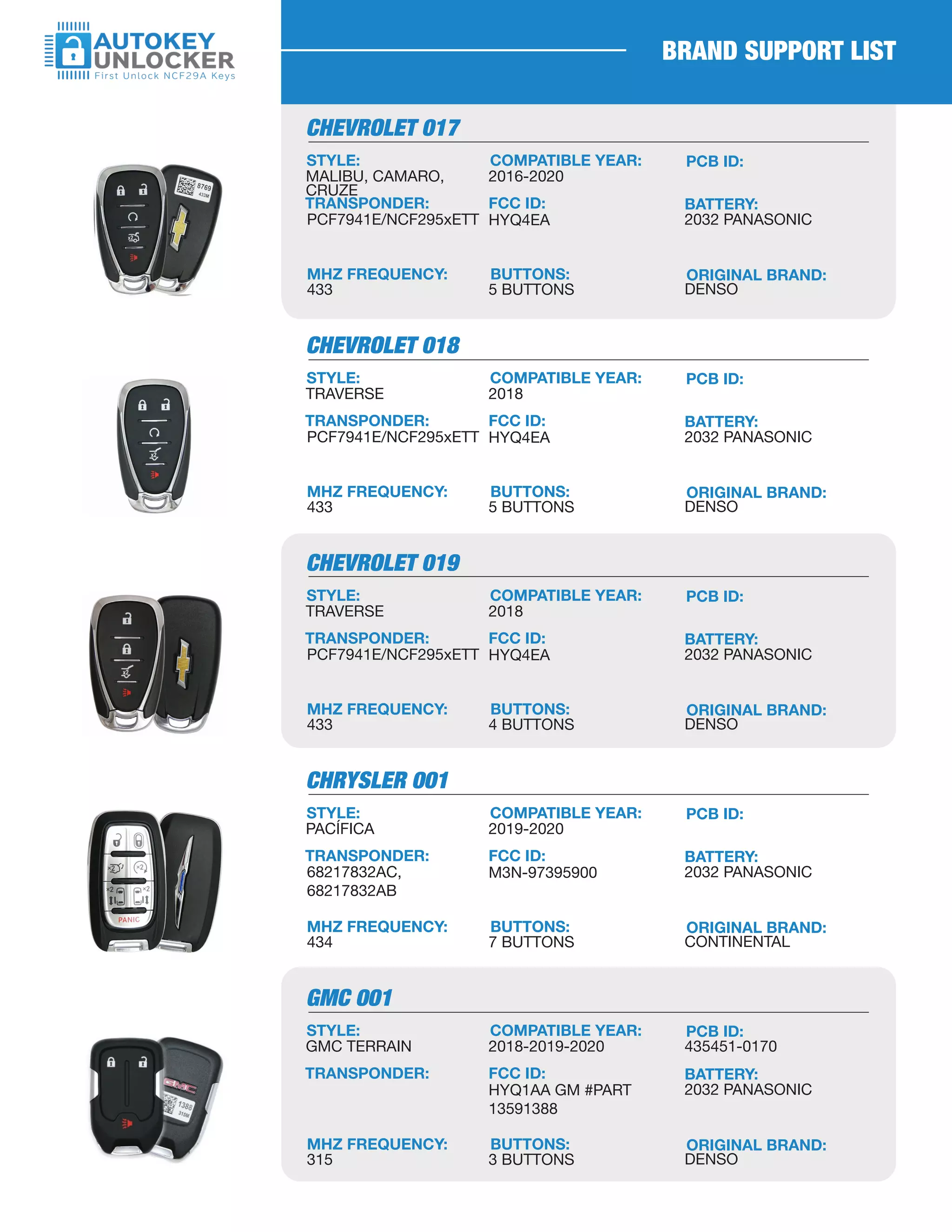 AUTOKEYUNLOCKER BRAND SUPPORT | PDF