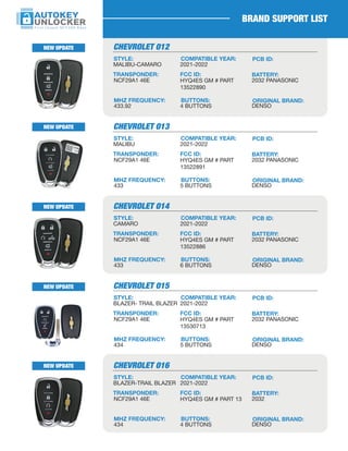 AUTOKEYUNLOCKER BRAND SUPPORT | PDF