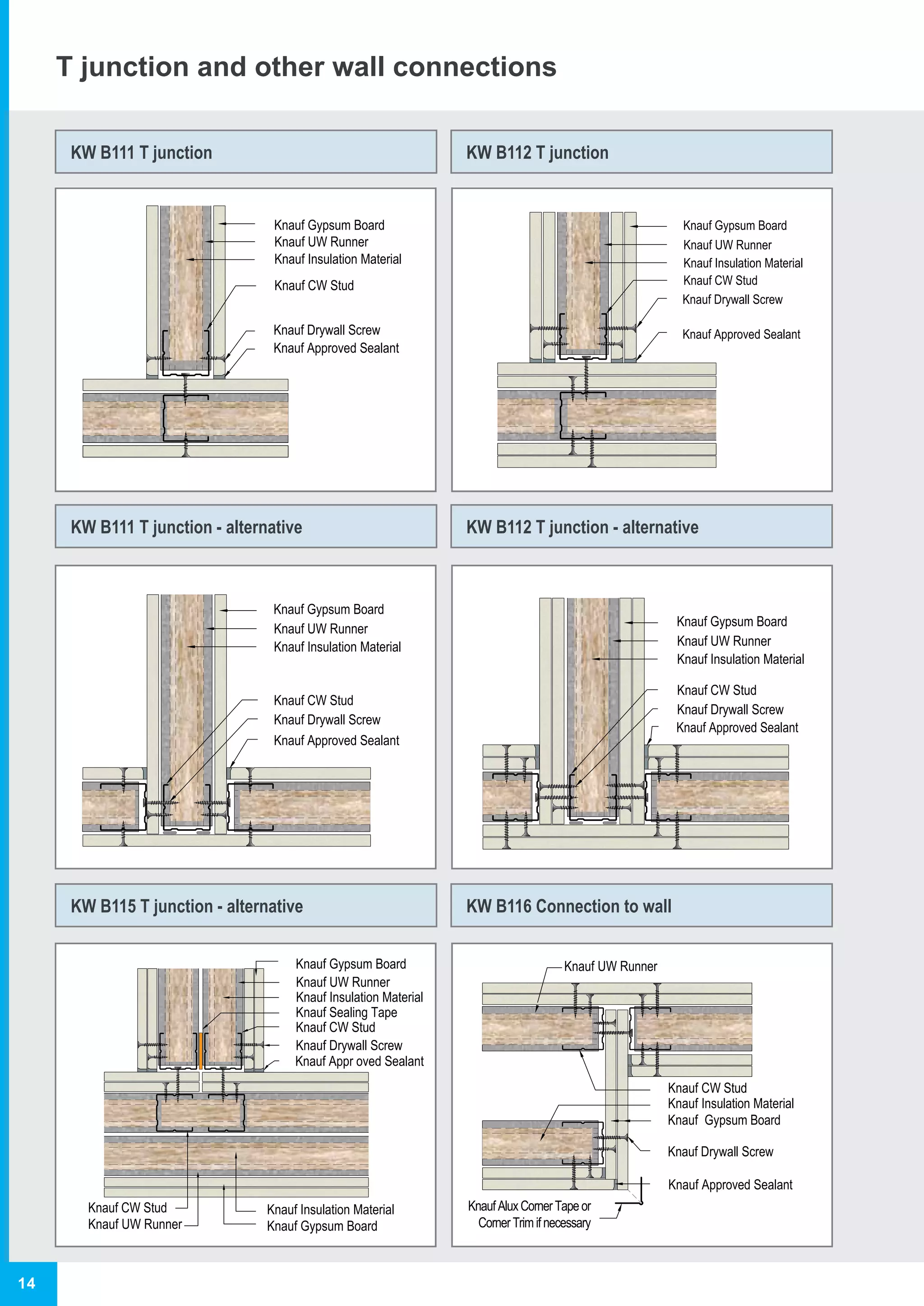01-Working details-Partition-Gypsum Board-KNAUF-by Prof Dr. Ehab Ezzat ...