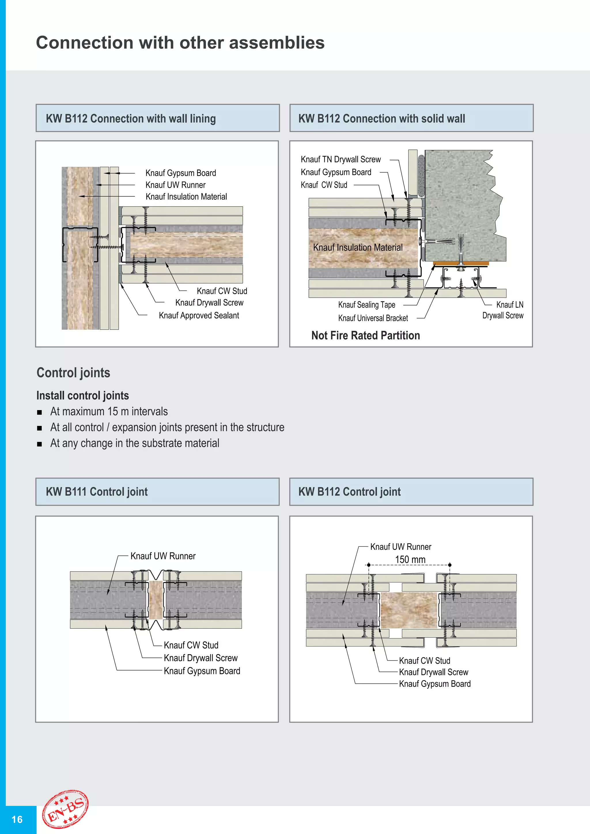 01-Working details-Partition-Gypsum Board-KNAUF-by Prof Dr. Ehab Ezzat ...