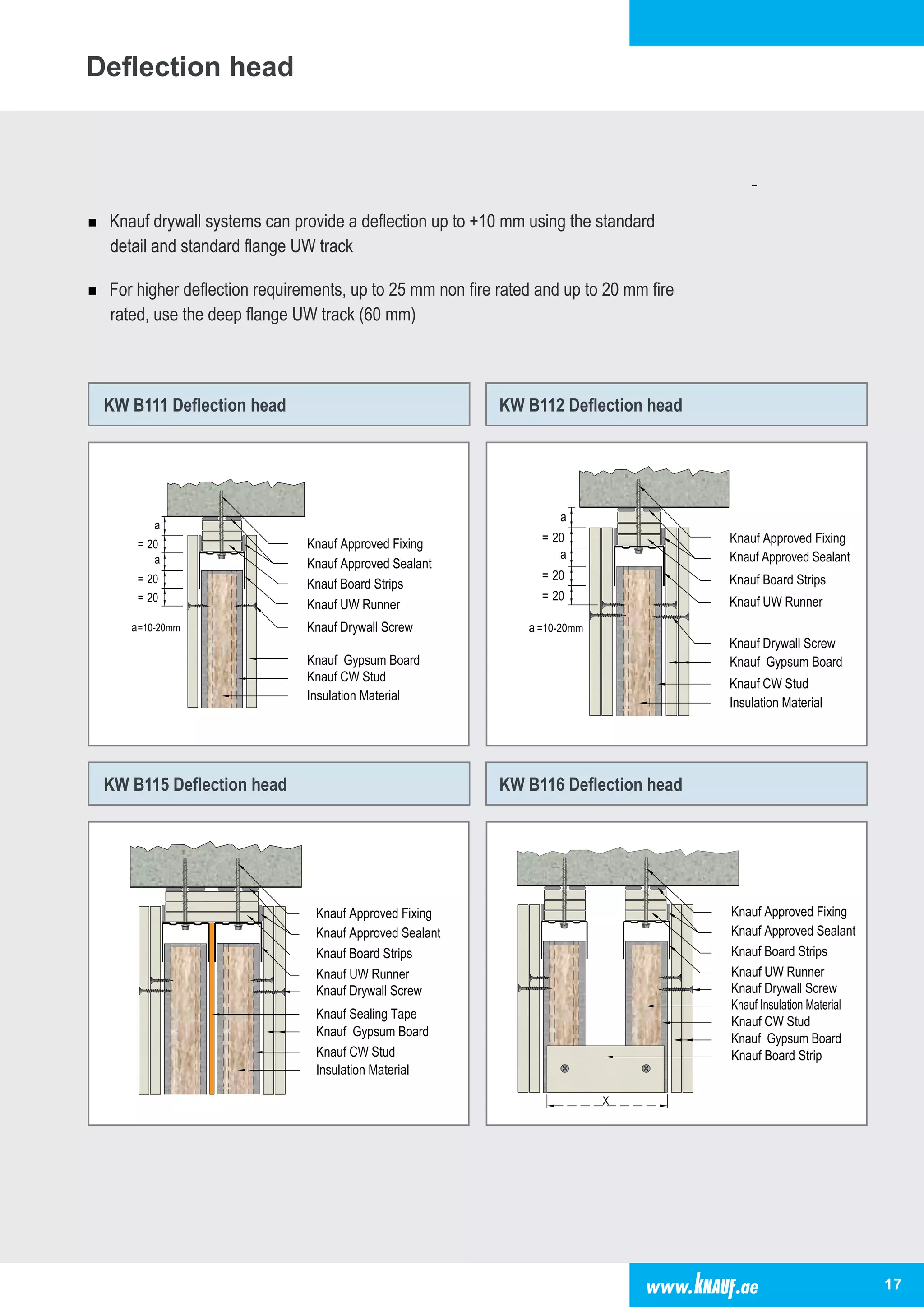 01-Working details-Partition-Gypsum Board-KNAUF-by Prof Dr. Ehab Ezzat ...