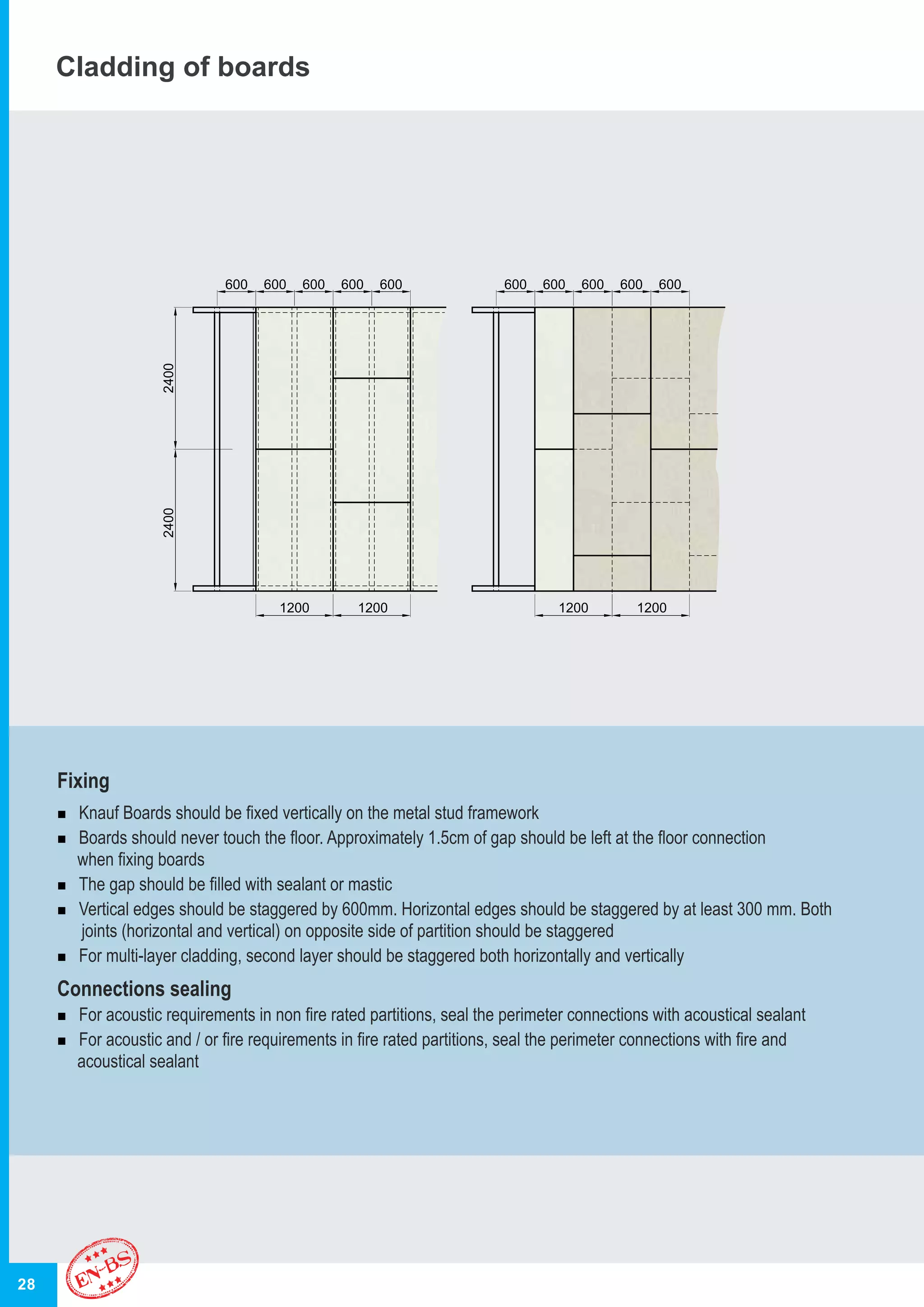 01-Working details-Partition-Gypsum Board-KNAUF-by Prof Dr. Ehab Ezzat ...