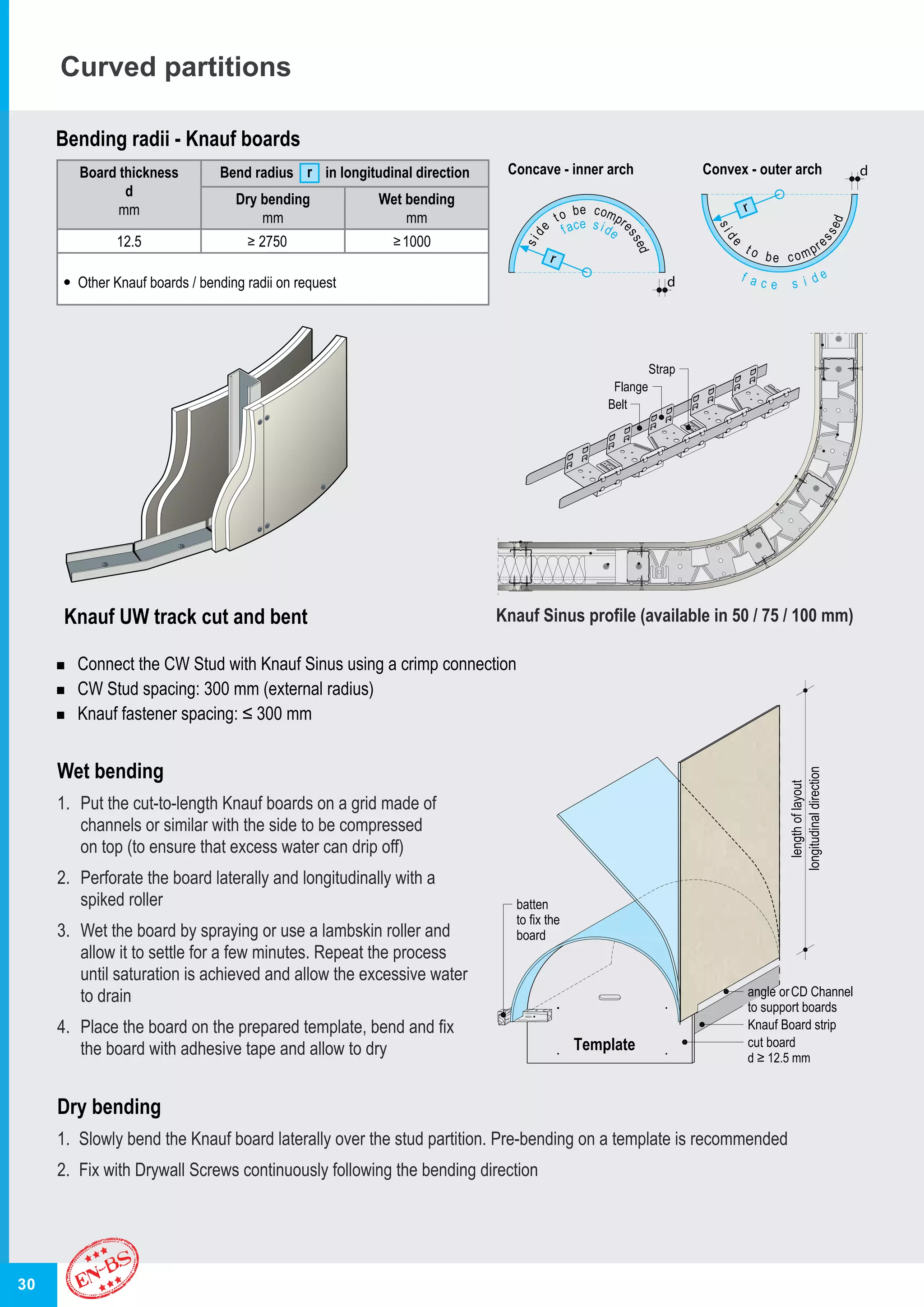 01-Working details-Partition-Gypsum Board-KNAUF-by Prof Dr. Ehab Ezzat ...