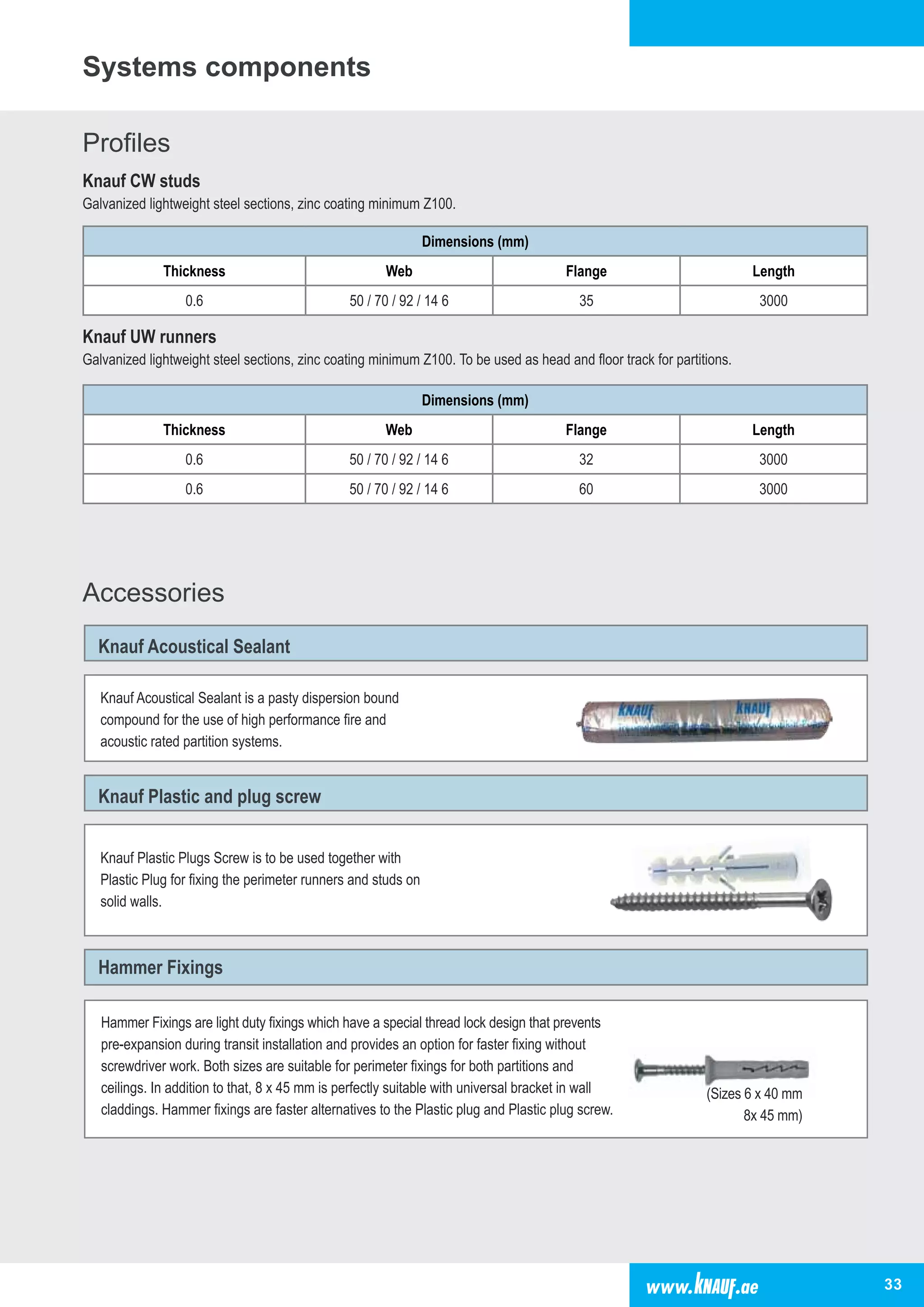 01-Working details-Partition-Gypsum Board-KNAUF-by Prof Dr. Ehab Ezzat ...