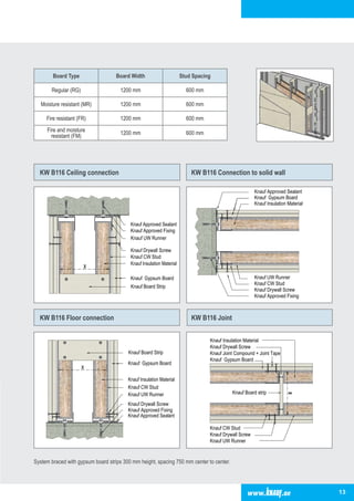 01-Working details-Partition-Gypsum Board-KNAUF-by Prof Dr. Ehab Ezzat ...
