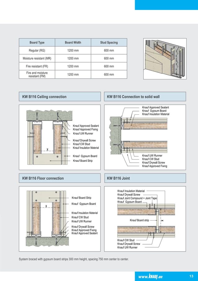 01-Working details-Partition-Gypsum Board-KNAUF-by Prof Dr. Ehab Ezzat ...