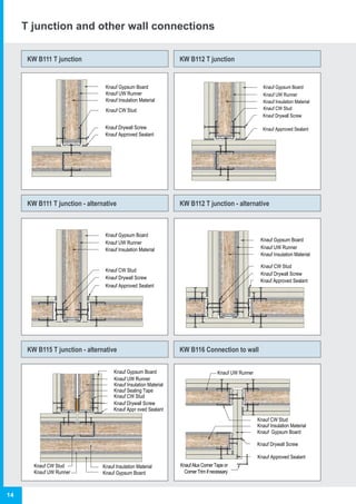 01-Working details-Partition-Gypsum Board-KNAUF-by Prof Dr. Ehab Ezzat ...