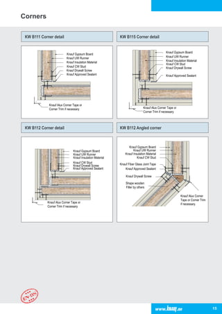 01-Working details-Partition-Gypsum Board-KNAUF-by Prof Dr. Ehab Ezzat ...