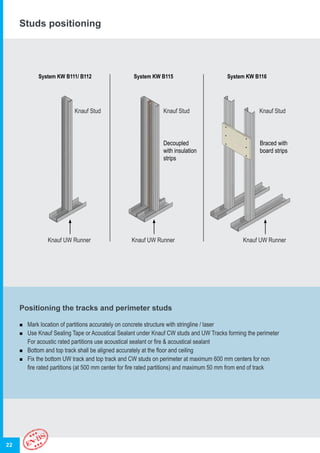 01-Working details-Partition-Gypsum Board-KNAUF-by Prof Dr. Ehab Ezzat ...
