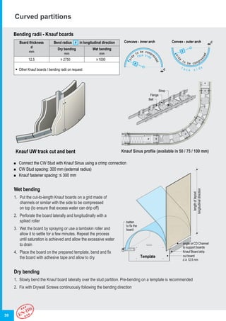 01-Working details-Partition-Gypsum Board-KNAUF-by Prof Dr. Ehab Ezzat ...