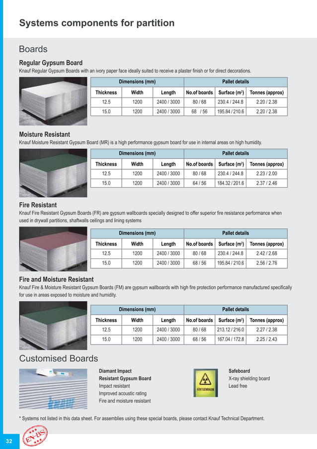 01-Working details-Partition-Gypsum Board-KNAUF-by Prof Dr. Ehab Ezzat ...