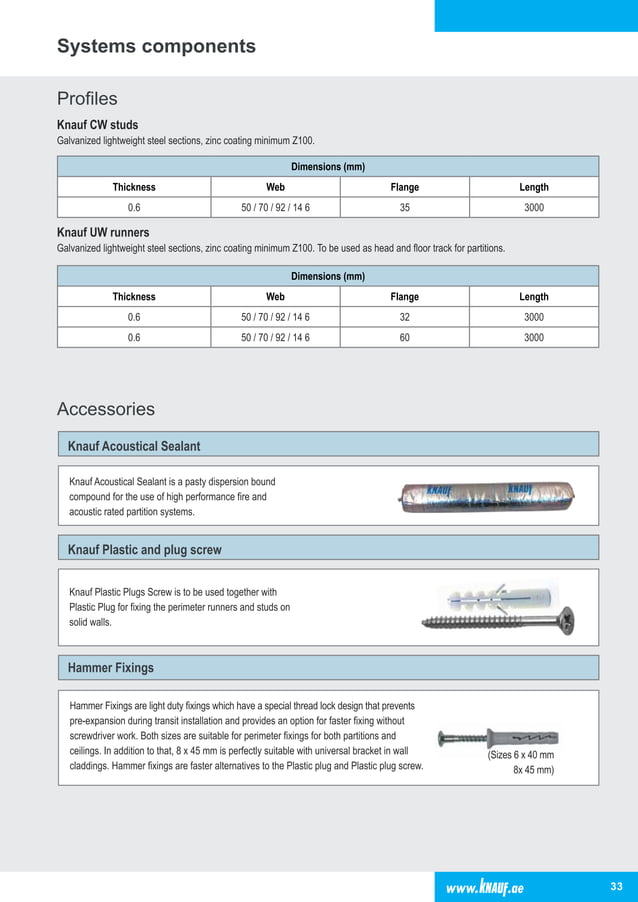 01-Working details-Partition-Gypsum Board-KNAUF-by Prof Dr. Ehab Ezzat ...