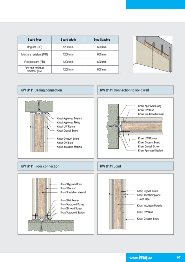 01-Working details-Partition-Gypsum Board-KNAUF-by Prof Dr. Ehab Ezzat ...
