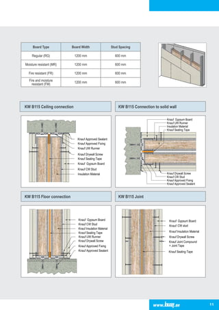 Gypsum Partition Wall Details