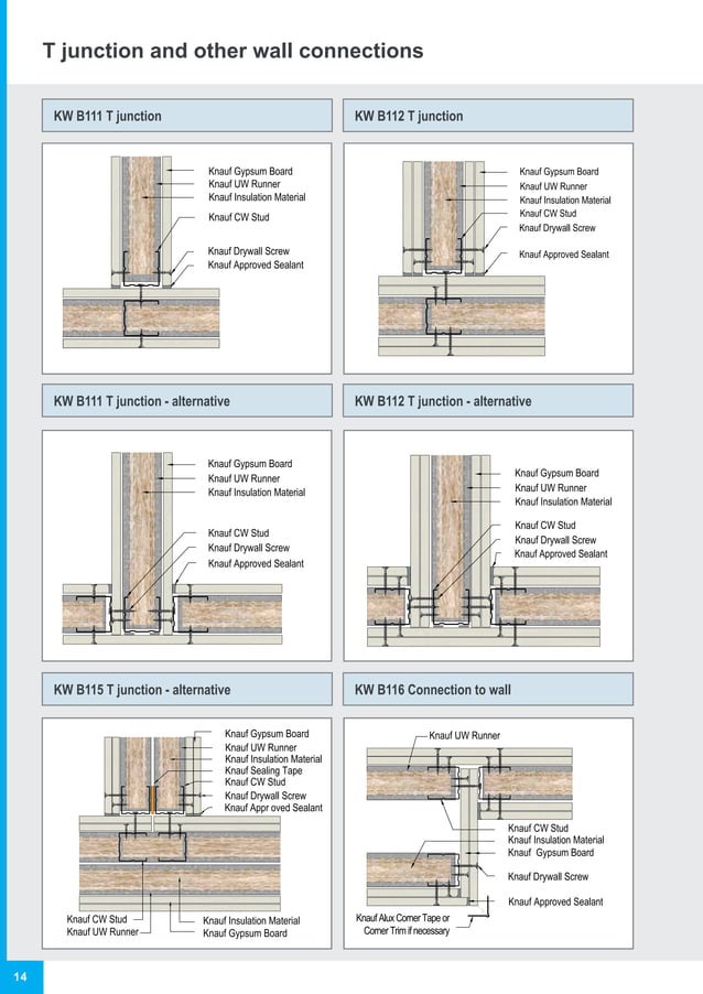 01-Working details-Partition-Gypsum Board-KNAUF-by Prof Dr. Ehab Ezzat 2018