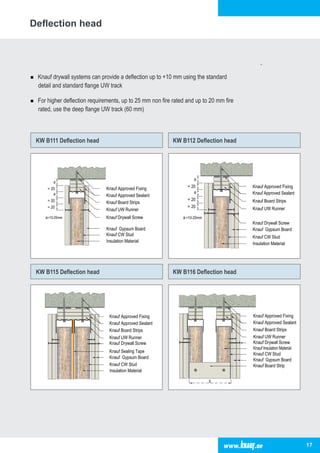 01-Working details-Partition-Gypsum Board-KNAUF-by Prof Dr. Ehab Ezzat ...