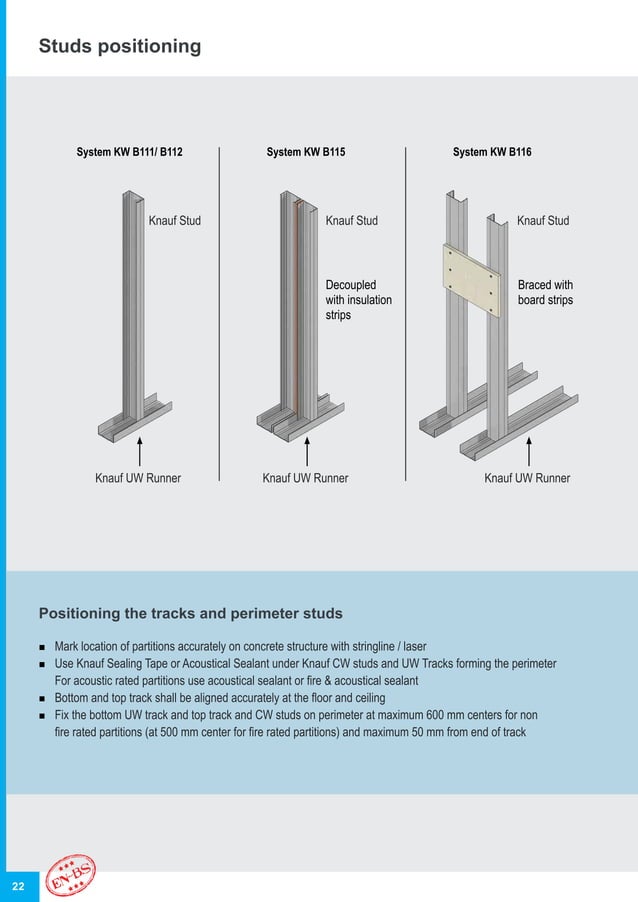01-Working details-Partition-Gypsum Board-KNAUF-by Prof Dr. Ehab Ezzat 2018