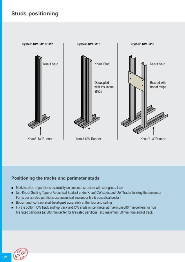 01-Working details-Partition-Gypsum Board-KNAUF-by Prof Dr. Ehab Ezza…