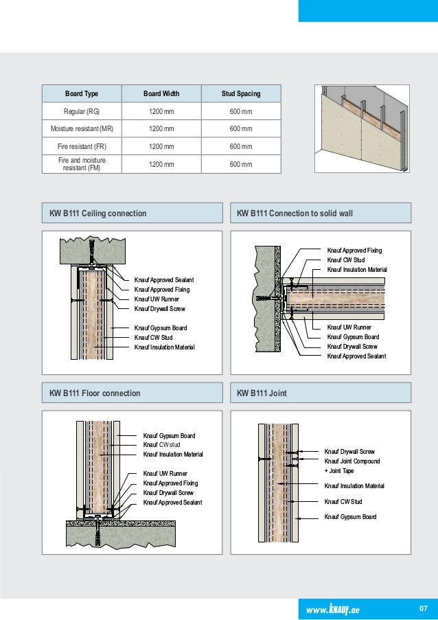 01-Working details-Partition-Gypsum Board-KNAUF-by Prof Dr. Ehab Ezza…