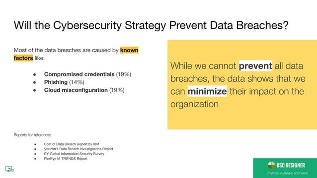 Cybersecurity Strategy: Building a Balanced Scorecard with Effective ...