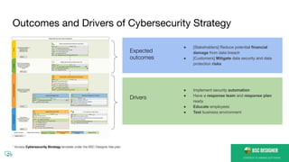 Cybersecurity Strategy: Building a Balanced Scorecard with Effective ...
