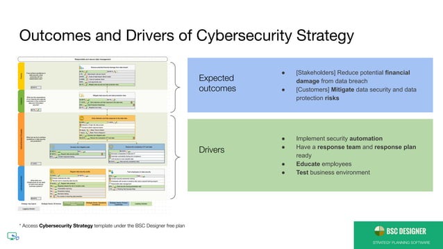 Cybersecurity Strategy: Building a Balanced Scorecard with Effective ...