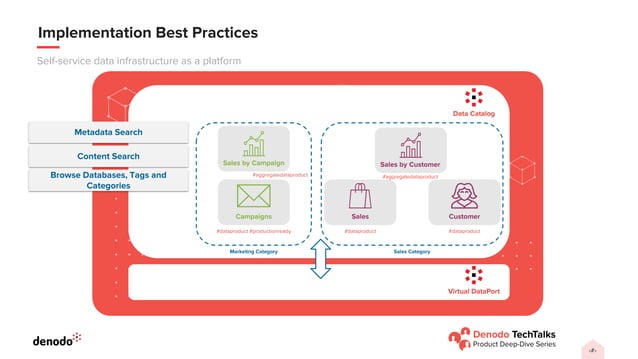Design Guidelines for Data Mesh and Decentralized Data Organizations ...