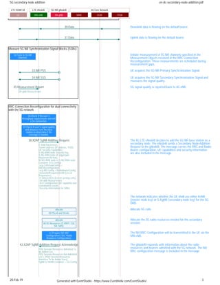 Endc sgnb additioncall flow from lte nsa | PDF
