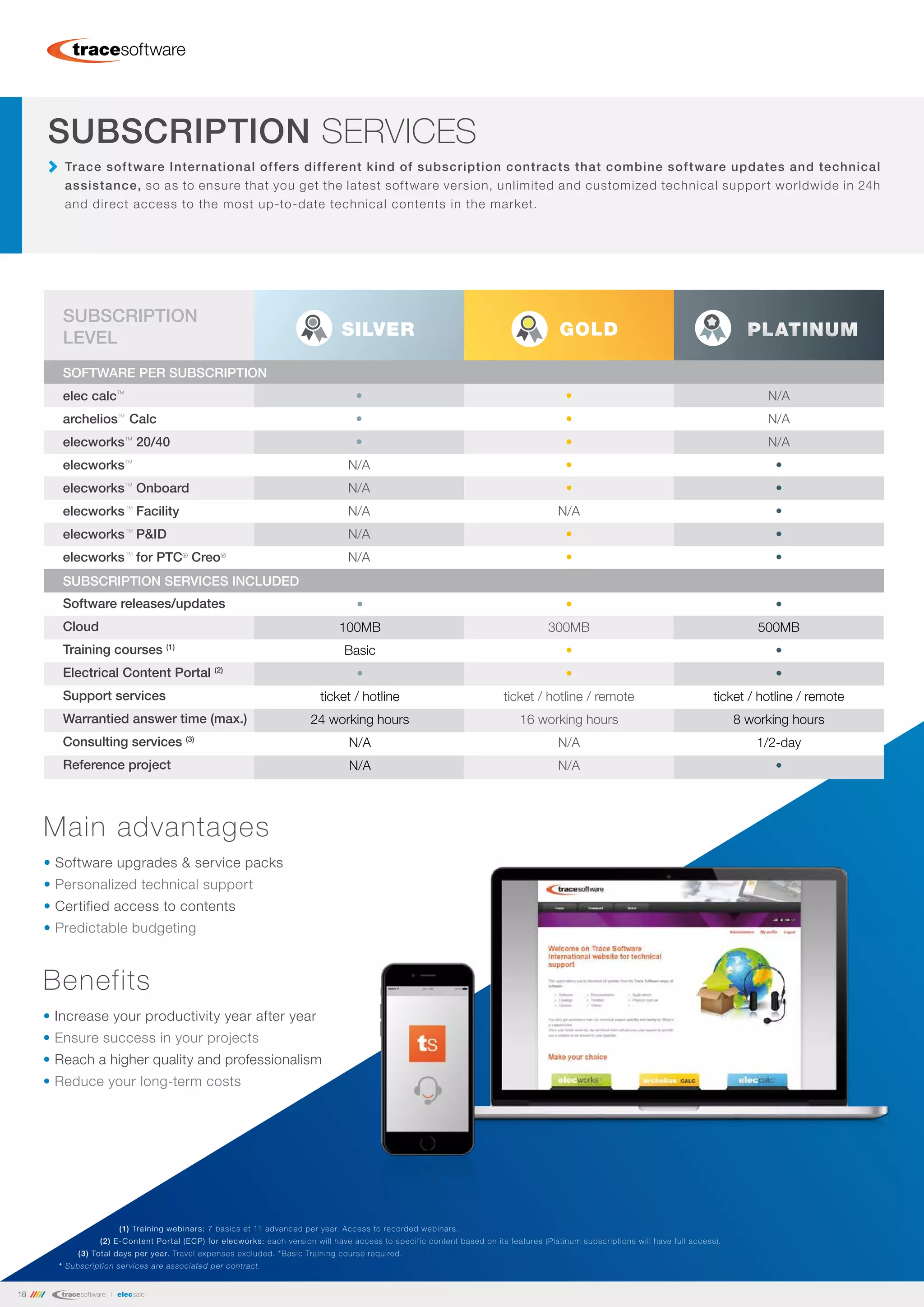 elec calc - electrical calculation Low and High Voltage software | BIM | PDF
