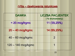 En emz krytyczny-krwotok-srodoperacyjny | PPT