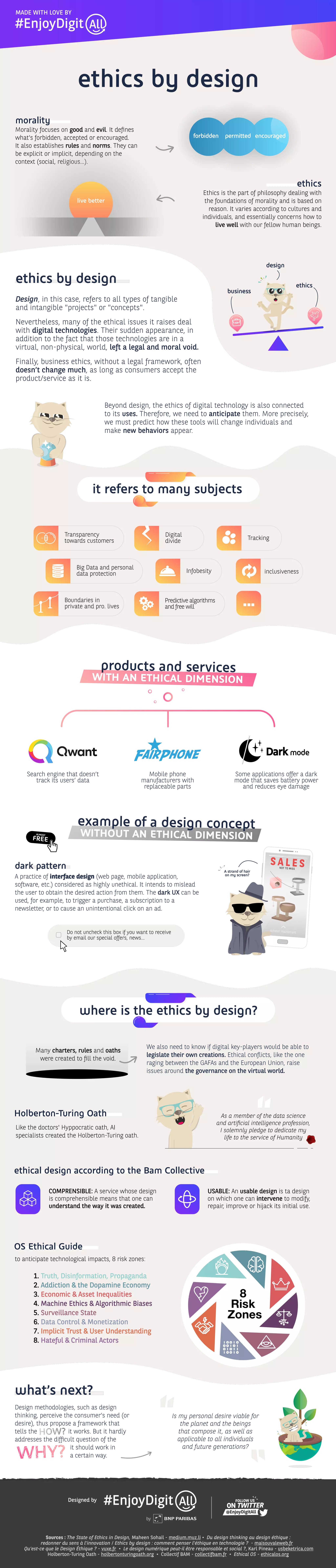 Ethics by design - English version | PDF