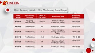 Hard turning gears | PPT