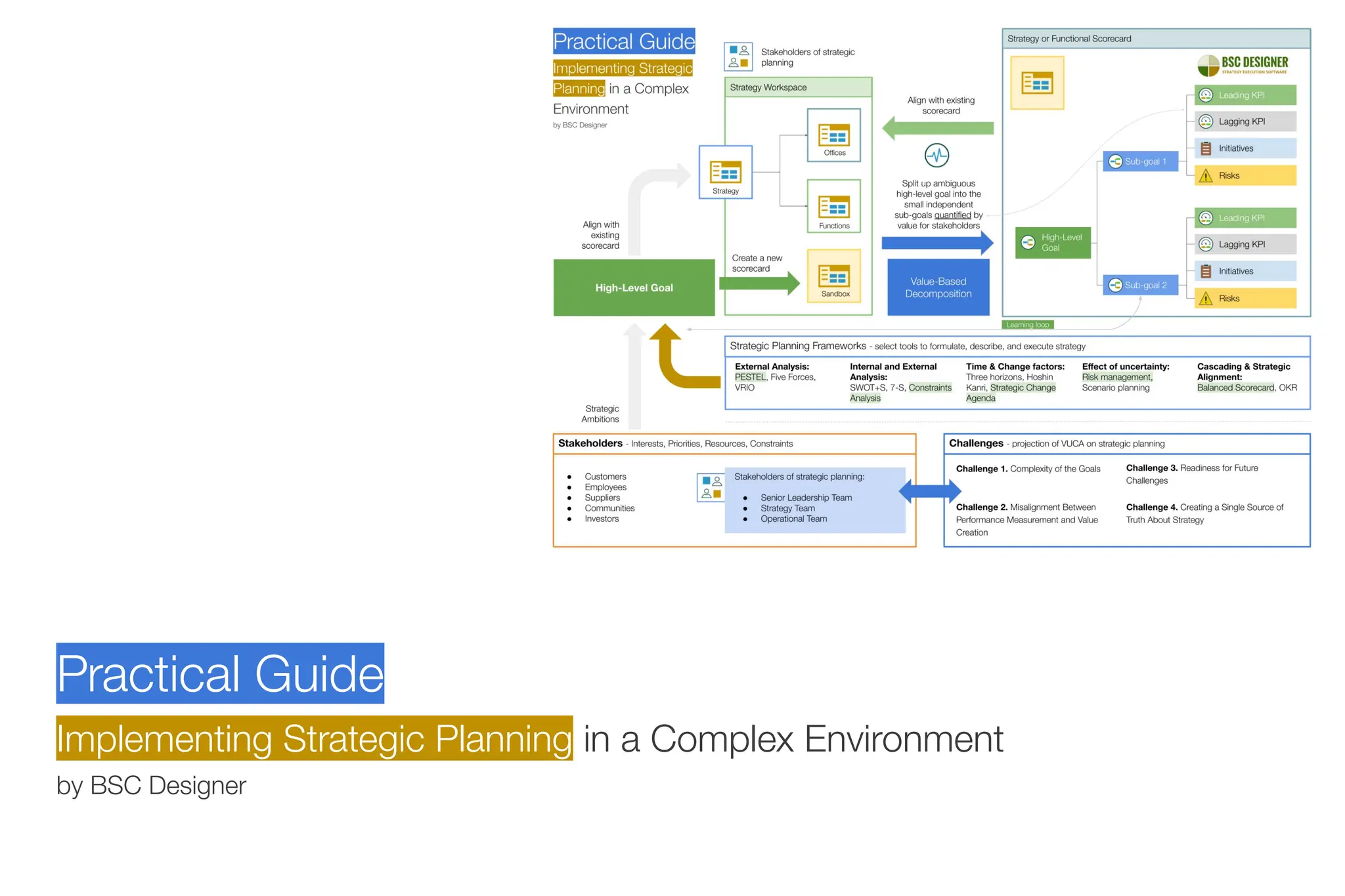 How To Implement Strategic Planning in a Complex Environment | PPT