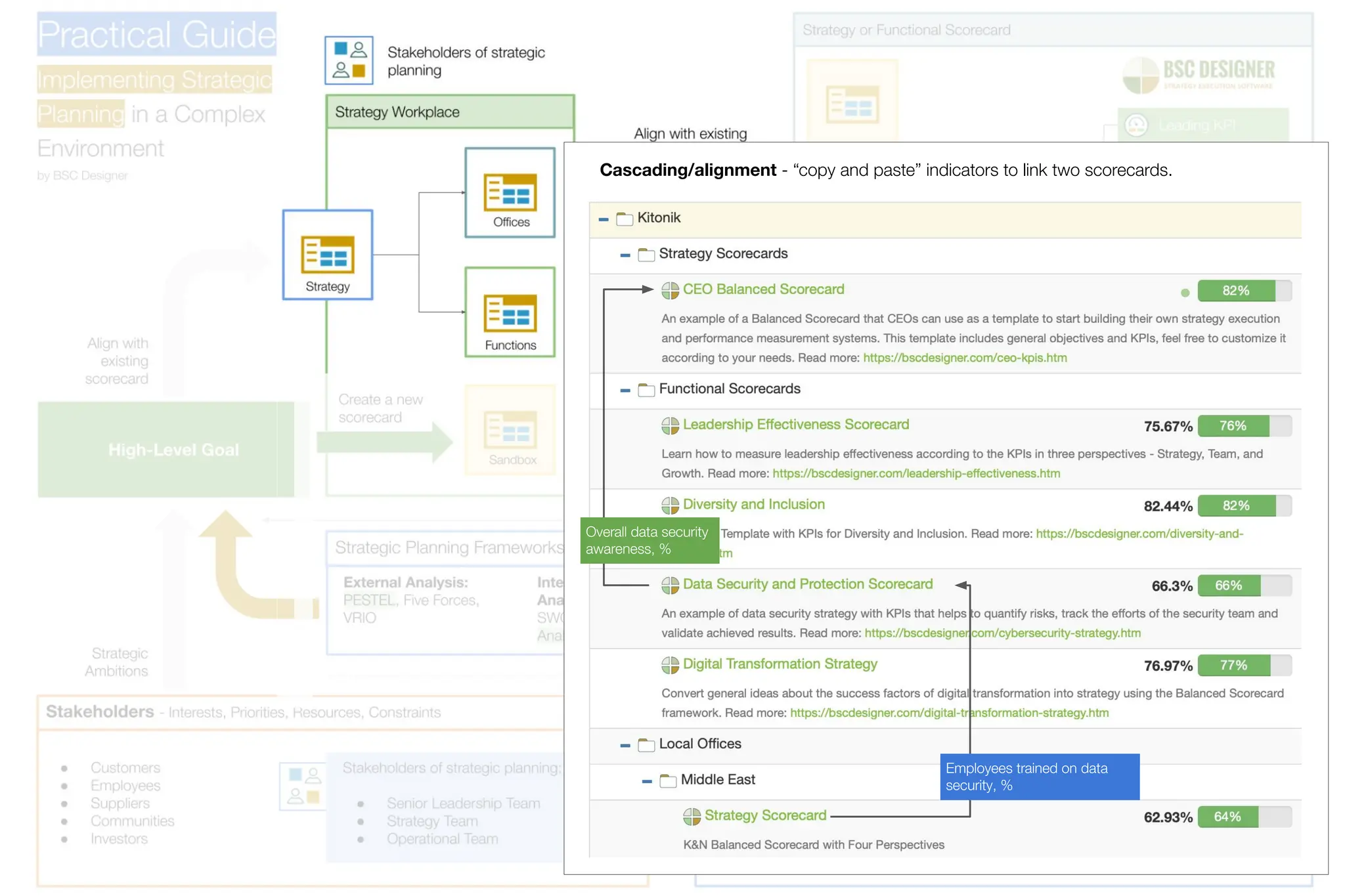 How To Implement Strategic Planning in a Complex Environment | PPT